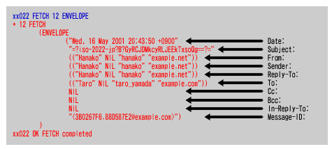 IMAP4（Internet Mail Access Protocol version 4）～後編：インターネット・プロトコル詳説（9） - ＠IT