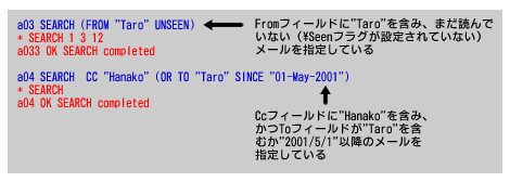 IMAP4（Internet Mail Access Protocol version 4）～後編：インターネット・プロトコル詳説（9） - ＠IT