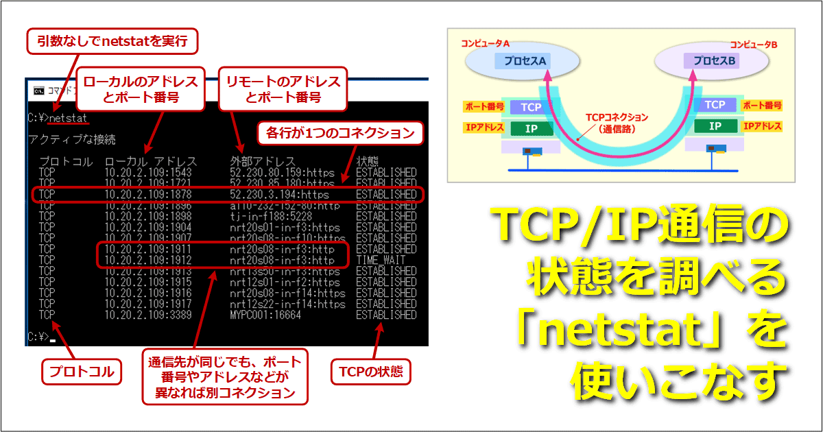 TCP/IP通信の状態を調べる「netstat」コマンドを使いこなす：Tech TIPS（1/2 ページ） - ＠IT