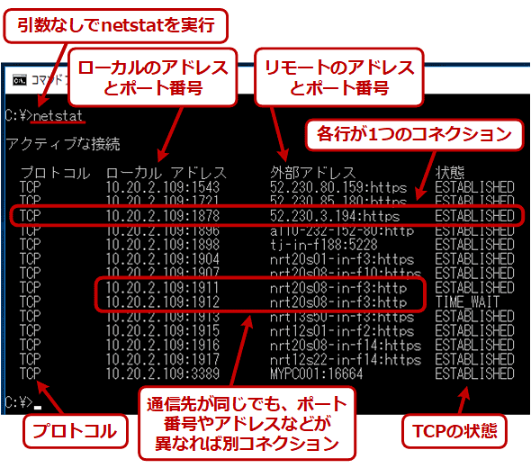 TCP/IP通信の状態を調べる「netstat」コマンドを使いこなす：Tech TIPS（1/2 ページ） - ＠IT
