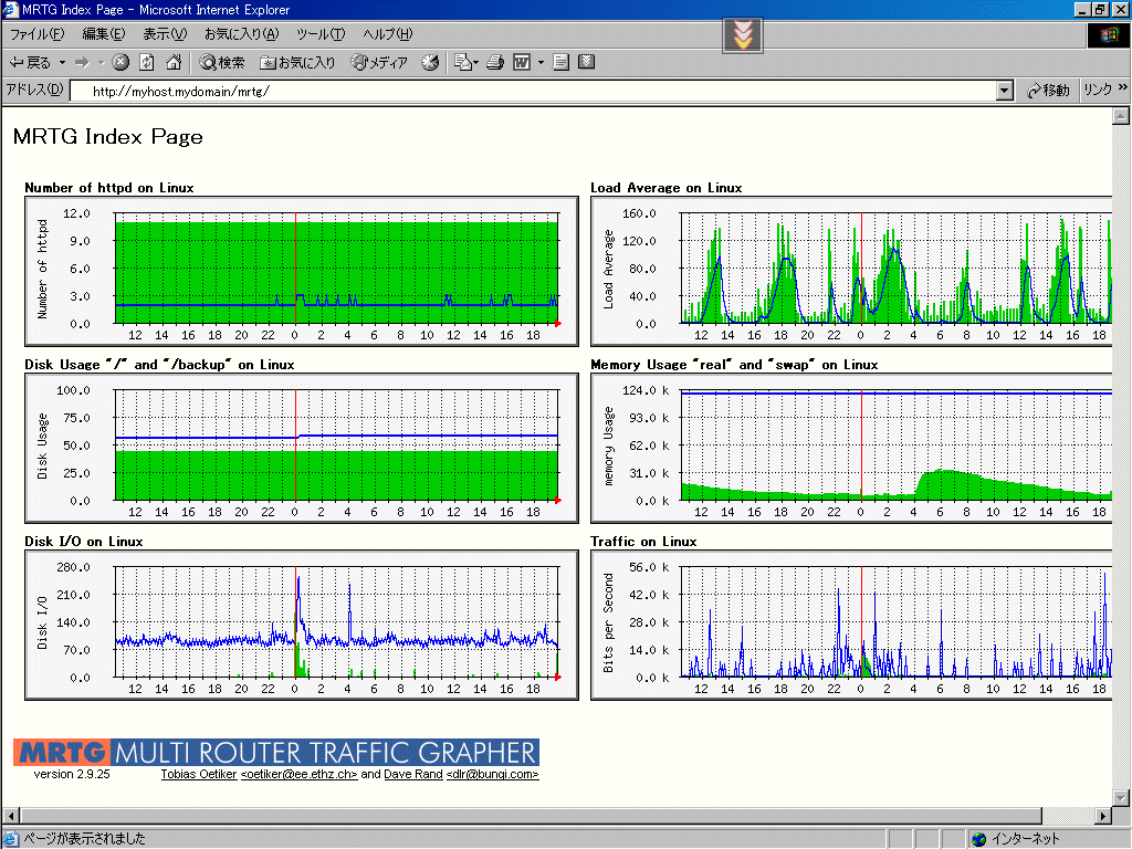 MRTGによるサーバ監視システムの構築：Linux管理者への道（最終回）（3/3 ページ） - ＠IT