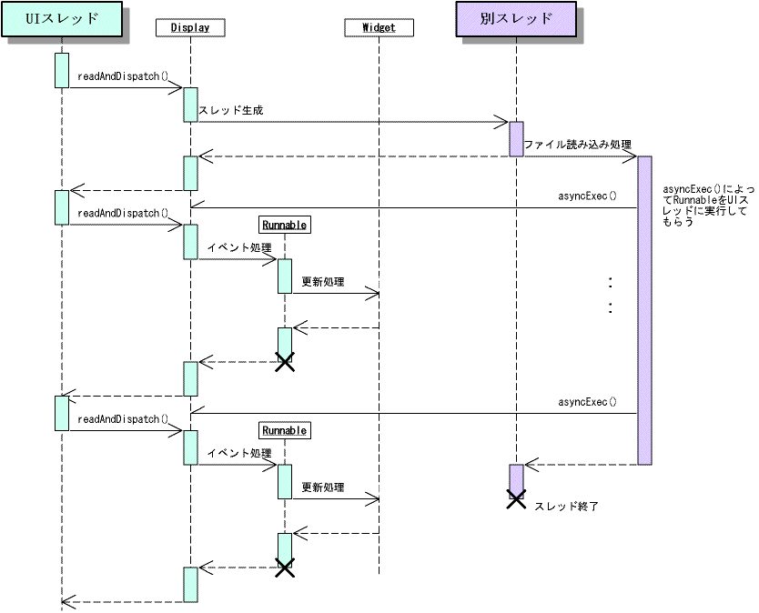 EclipseによるSWTアプリケーションの作成：Eclipse徹底活用（7）（3/4 ページ） - ＠IT