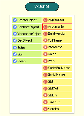 第4回 WScriptオブジェクトの詳細（2）：Windows管理者のためのWindows Script Host入門（2/4 ページ） - ＠IT