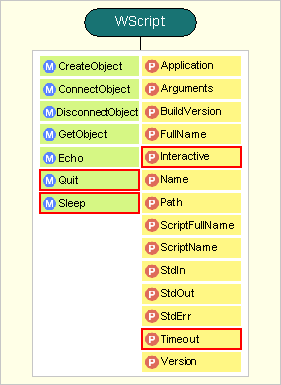 第4回 WScriptオブジェクトの詳細（2）：Windows管理者のためのWindows Script Host入門（4/4 ページ） - ＠IT