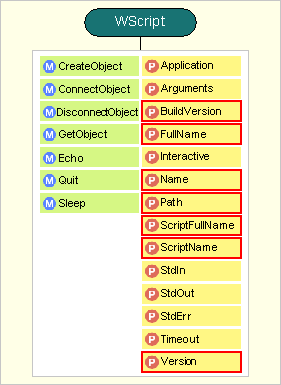 第4回 WScriptオブジェクトの詳細（2）：Windows管理者のためのWindows Script Host入門（4/4 ページ） - ＠IT
