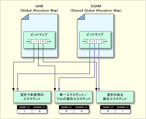 第3回 データベースの物理アーキテクチャ：初めてのSQL Server 2000（3/3 ページ） - ＠IT