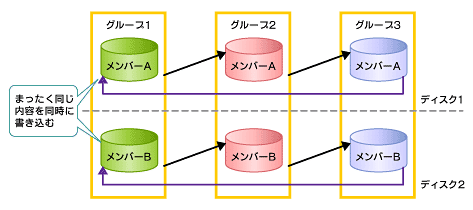 制御ファイルとREDOログ・ファイルの管理：ORACLE MASTER Silver DBAポイント解説（3） - ＠IT