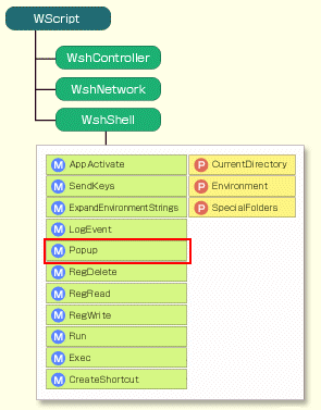 第7回 WshShellオブジェクトの詳細（3）：Windows管理者のためのWindows Script Host入門（3/3 ページ） - ＠IT