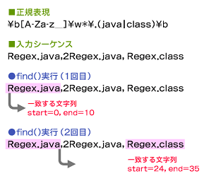 Javaで正規表現を活用する（java.util.regexパッケージ）：JavaTips ～Javaプログラミング編 - ＠IT