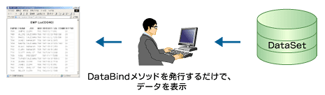 ASP.NETの利点を引き出すODP.NET活用法：ODP.NETファーストステップ（2）（1/4 ページ） - ＠IT