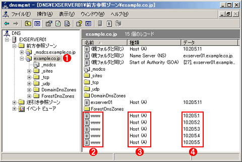 WindowsでDNSのラウンドロビン機能を利用する：Tech TIPS - ＠IT