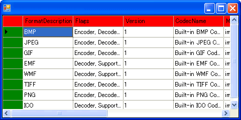 DataGridViewコントロールで列ヘッダや行ヘッダの色を変えるには？[2.0のみ、C#、VB]：.NET TIPS - ＠IT