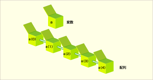 第6回 VBScriptの配列を極める：基礎解説 演習方式で身につけるチェック式WSH超入門（1/5 ページ） - ＠IT