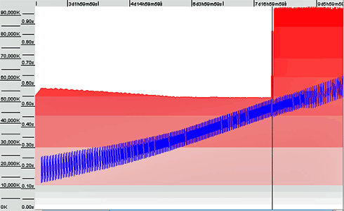 JavaのGC頻度に惑わされた年末年始の苦いメモリ：現場から学ぶWebアプリ開発のトラブルハック（9）（1/3 ページ） - ＠IT