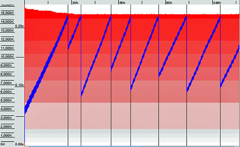 JavaのGC頻度に惑わされた年末年始の苦いメモリ：現場から学ぶWebアプリ開発のトラブルハック（9）（3/3 ページ） - ＠IT