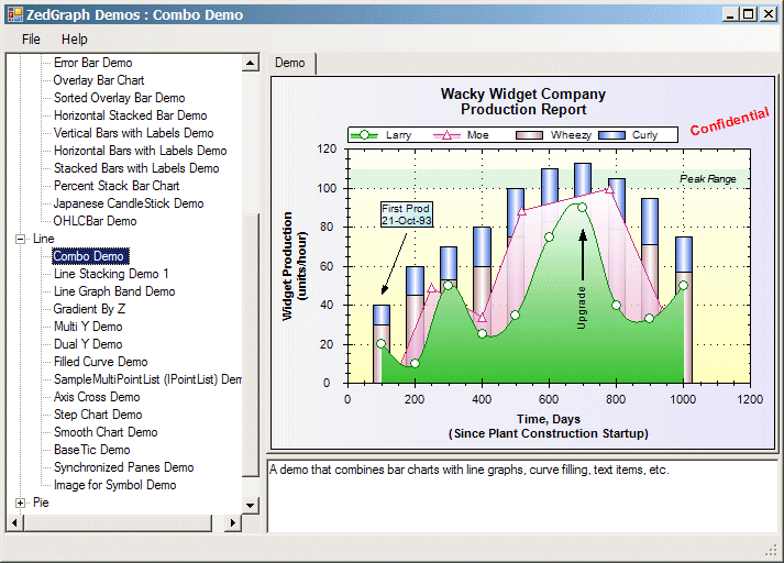 オープンソースのグラフ・コントロール「ZedGraph」を使う：連載：VBで実践！ 外部コンポーネント活用術（1/4 ページ） - ＠IT