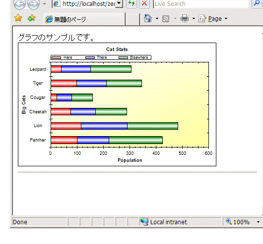 オープンソースのグラフ・コントロール「ZedGraph」を使う：連載：VBで実践！ 外部コンポーネント活用術（4/4 ページ） - ＠IT