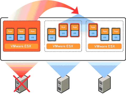 VMotion、DRS、そしてVMware HA：VMware Infrastructure 3 徹底入門（3）（4/4 ページ） - ＠IT