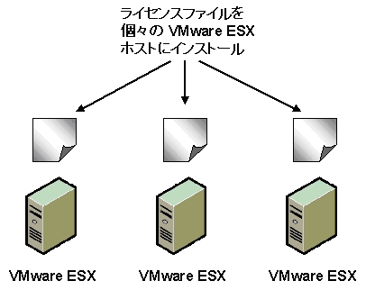 VMware Infrastructure 3ソフトウェアの体系と入手：VMware Infrastructure 3徹底入門 実践編（2 ...