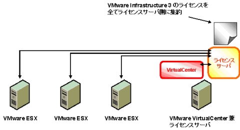 VMware Infrastructure 3ソフトウェアの体系と入手：VMware Infrastructure 3徹底入門 実践編（2）（2/4 ページ） - ＠IT