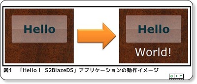 動かして試すAdobe AIR＋Javaアプリの“可能性”：業務用RIAの本命!? Flex＋Java開発入門（6）（1/4 ページ） - ＠IT