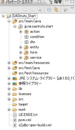 StrutsのXML地獄から開発者を解放するSAStruts：Java初心者が超俊敏にWebアプリを作る方法（2）（2/3 ページ） - ＠IT