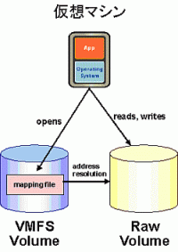 VMware Infrastructure 3のストレージ機構[3]：VMware Infrastructure 3徹底入門 実践編（11 ...