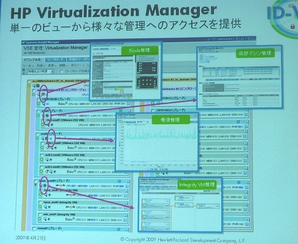HP-UXの新バージョンは“頼れる仮想化”を目指す：ライブマイグレーション機能を搭載 - ＠IT