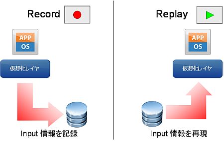 無停止環境を実現するVMware FTとは：VMware vSphere 4徹底解剖（5）（5/6 ページ） - ＠IT