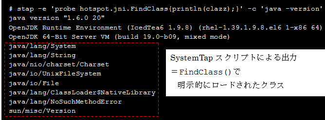 OpenJDK＋SystemTapでトラブル解析はここまでできる！：Java on Linuxを鬼凄ネイティブデバッグ！（前篇）（3/3 ページ） - ＠IT