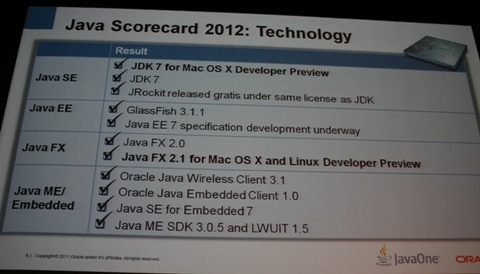 7年ぶりのJavaOne Tokyoで見たJavaの未来：JavaOne Tokyo 2012まとめレポート（前編）（1/3 ページ） - ＠IT