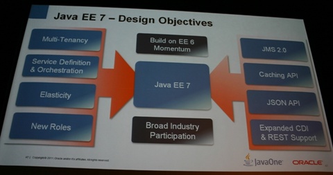 7年ぶりのJavaOne Tokyoで見たJavaの未来：JavaOne Tokyo 2012まとめレポート（前編）（3/3 ページ） - ＠IT
