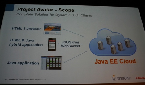 7年ぶりのJavaOne Tokyoで見たJavaの未来：JavaOne Tokyo 2012まとめレポート（前編）（3/3 ページ） - ＠IT