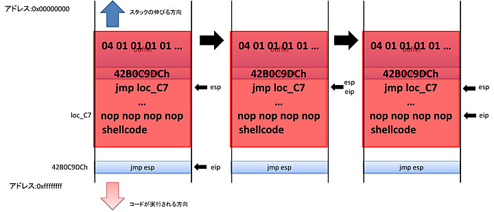 SQL Slammerのコードを解析せよ！：リバースエンジニアリング入門（最終回）（2/3 ページ） - ＠IT