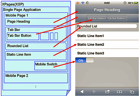 Dojo Mobileベースでアプリが作れるXPagesの基礎知識：XPagesでスマホWebアプリ開発入門（1）（1/2 ページ） - ＠IT
