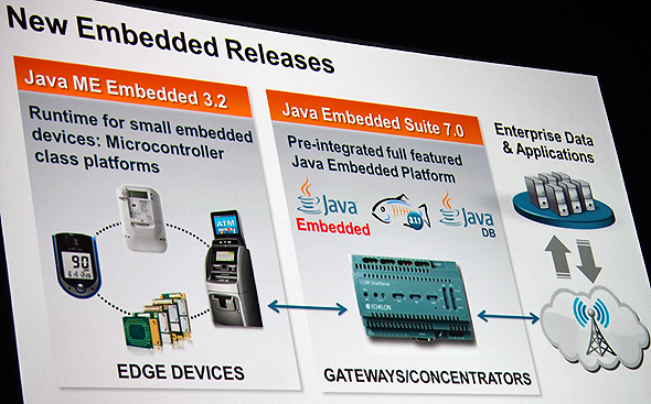 HTML5やWebSockets対応が進むJavaの今後～JavaOne 2012基調講演まとめレポート（2/2 ページ） - ＠IT