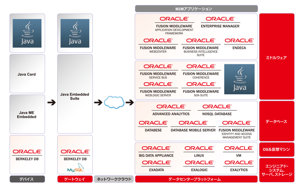 Javaの最新動向を1日で！ Java EE 7など、今知りたい全てがここに：Java Day Tokyo 2013の見どころは？ - ＠IT