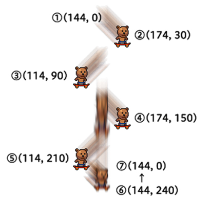 JavaScript製とは思えないゲームをenchant.jsで簡単に作るには：enchant.jsでHTML5＋JavaScriptゲーム開発入門（4）（1/3 ページ） - ＠IT