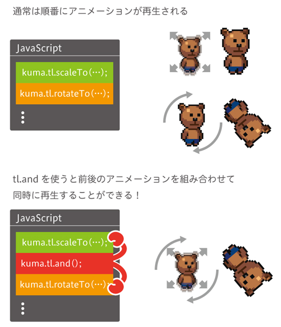 JavaScript製とは思えないゲームをenchant.jsで簡単に作るには：enchant.jsでHTML5＋JavaScriptゲーム開発入門（4）（2/3 ページ） - ＠IT