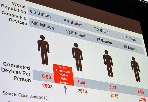 Java SE 8、Java EE 7、JavaFX、Java Embeddedはどうなる？：Java Day Tokyo 2013まとめレポート（1）（3/4 ページ） - ＠IT