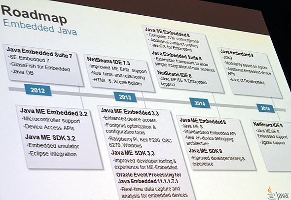 Java SE 8、Java EE 7、JavaFX、Java Embeddedはどうなる？：Java Day Tokyo 2013まとめ ...
