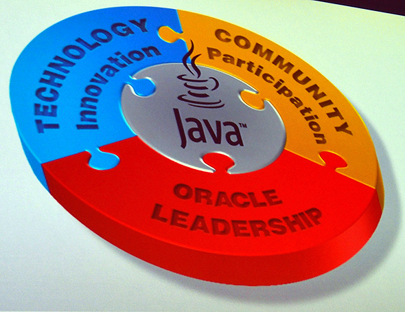 Java SE 8、Java EE 7、JavaFX、Java Embeddedはどうなる？：Java Day Tokyo 2013まとめ ...