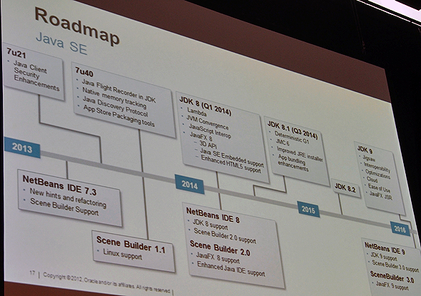 Java SE 8、Java EE 7、JavaFX、Java Embeddedはどうなる？：Java Day Tokyo 2013まとめレポート（1）（1/4 ページ） - ＠IT