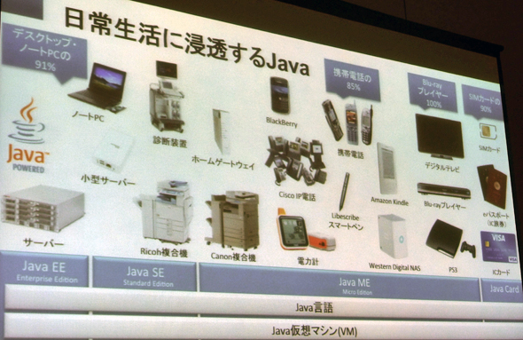 WebSocket、組み込み、並列処理で進化するJava、そして最強のIDEはどれだ？：Java Day Tokyo 2013まとめレポート（2）（2/5 ページ） - ＠IT