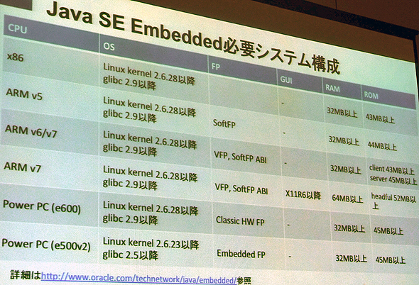 WebSocket、組み込み、並列処理で進化するJava、そして最強のIDEはどれだ？：Java Day Tokyo 2013まとめレポート（2）（2/5 ページ） - ＠IT