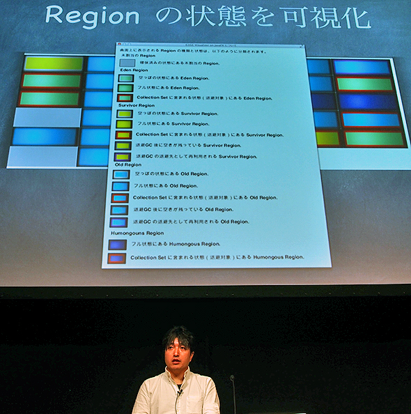 WebSocket、組み込み、並列処理で進化するJava、そして最強のIDEはどれだ？：Java Day Tokyo 2013まとめレポート（2）（5/5 ページ） - ＠IT