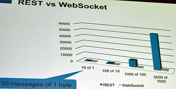 WebSocket、組み込み、並列処理で進化するJava、そして最強のIDEはどれだ？：Java Day Tokyo 2013まとめレポート（2）（1/5 ページ） - ＠IT