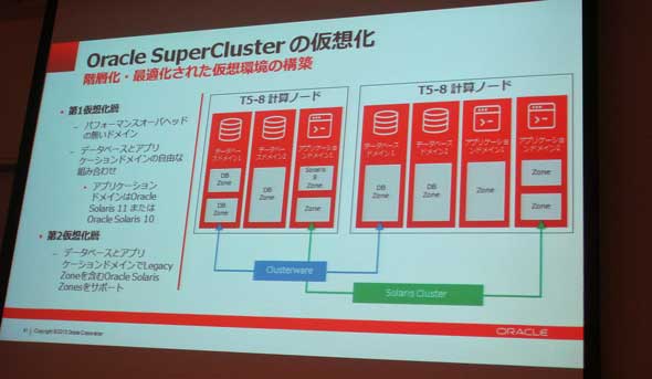 「Oracle Super Cluster T5-8」はExadataの高速処理ロジック、SPARCサーバの性能・拡張性を併せ持つ構成に：製品 ...