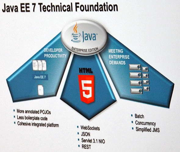 「俺たちのJavaは、まだまだこれからだ」未来の鍵はInternet of Thingsにあり？～JavaOne 2013まとめレポート（前編）（2/3 ページ） - ＠IT