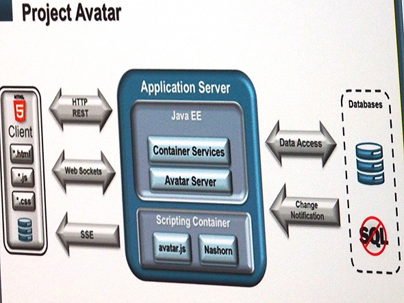 「俺たちのJavaは、まだまだこれからだ」未来の鍵はInternet of Thingsにあり？～JavaOne 2013まとめレポート（前編）（3/3 ページ） - ＠IT